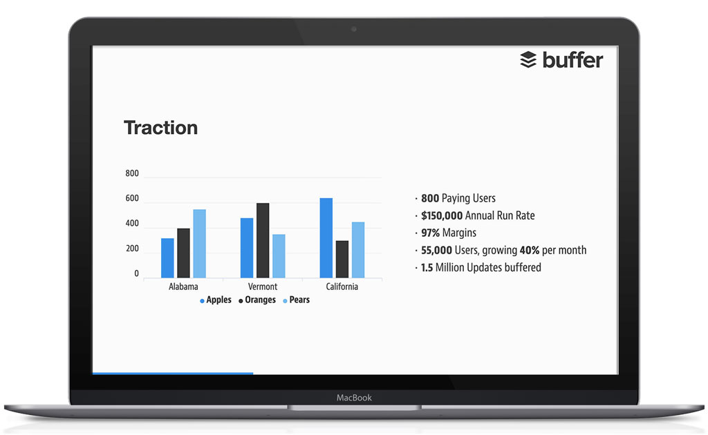 Buffer Pitch Deck Template | Free PDF & PPT Download by Slidebean