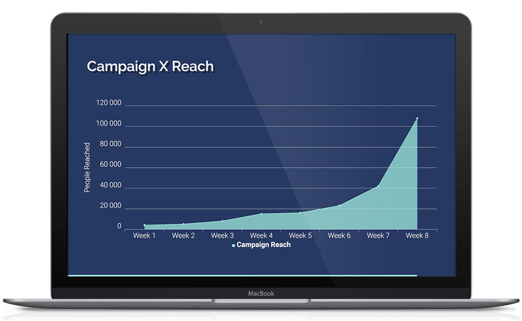 Marketing Implementation Plan Example Template | Free PDF & PPT ...