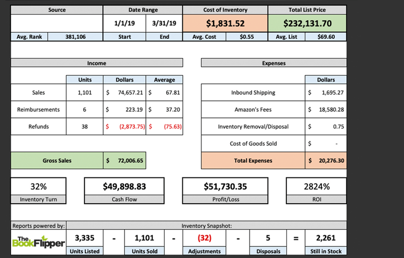 Track Your Amazon Metrics with The Tracking Spreadsheet