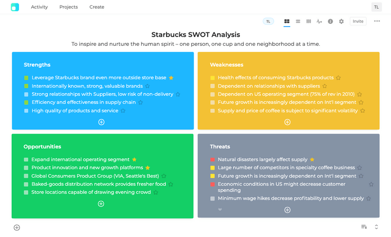 Alignment.io | Free OKR Tool