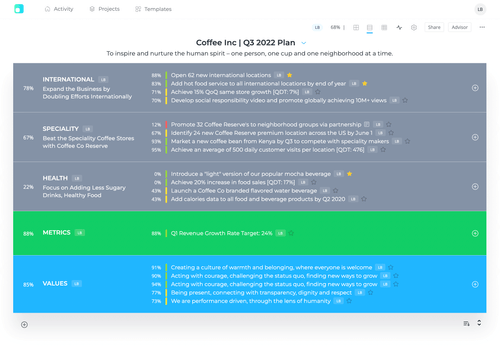 Alignment.io: Modern Strategic Planning Software