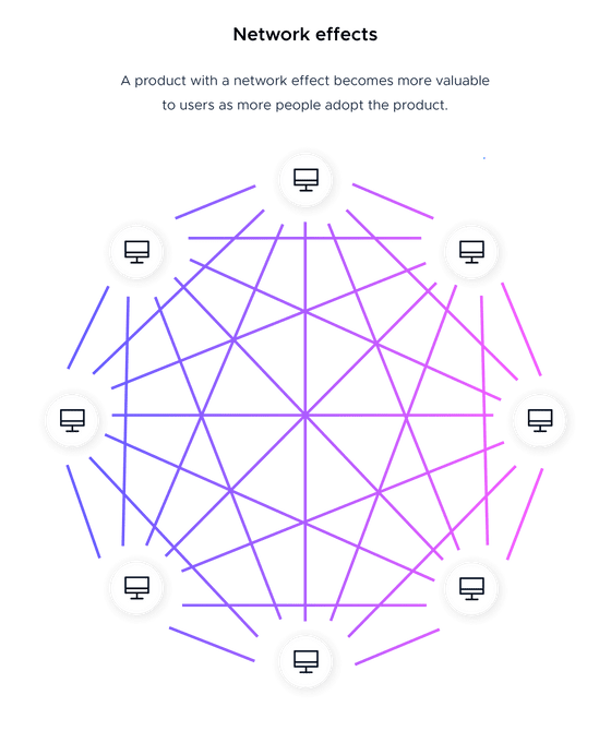 Product-led growth metrics