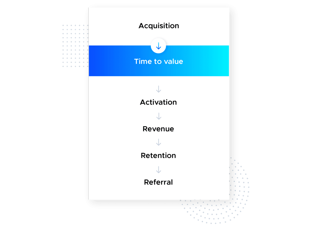 What is product-led growth?