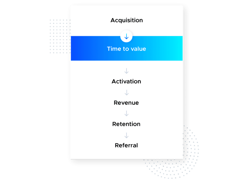 What is product-led growth?