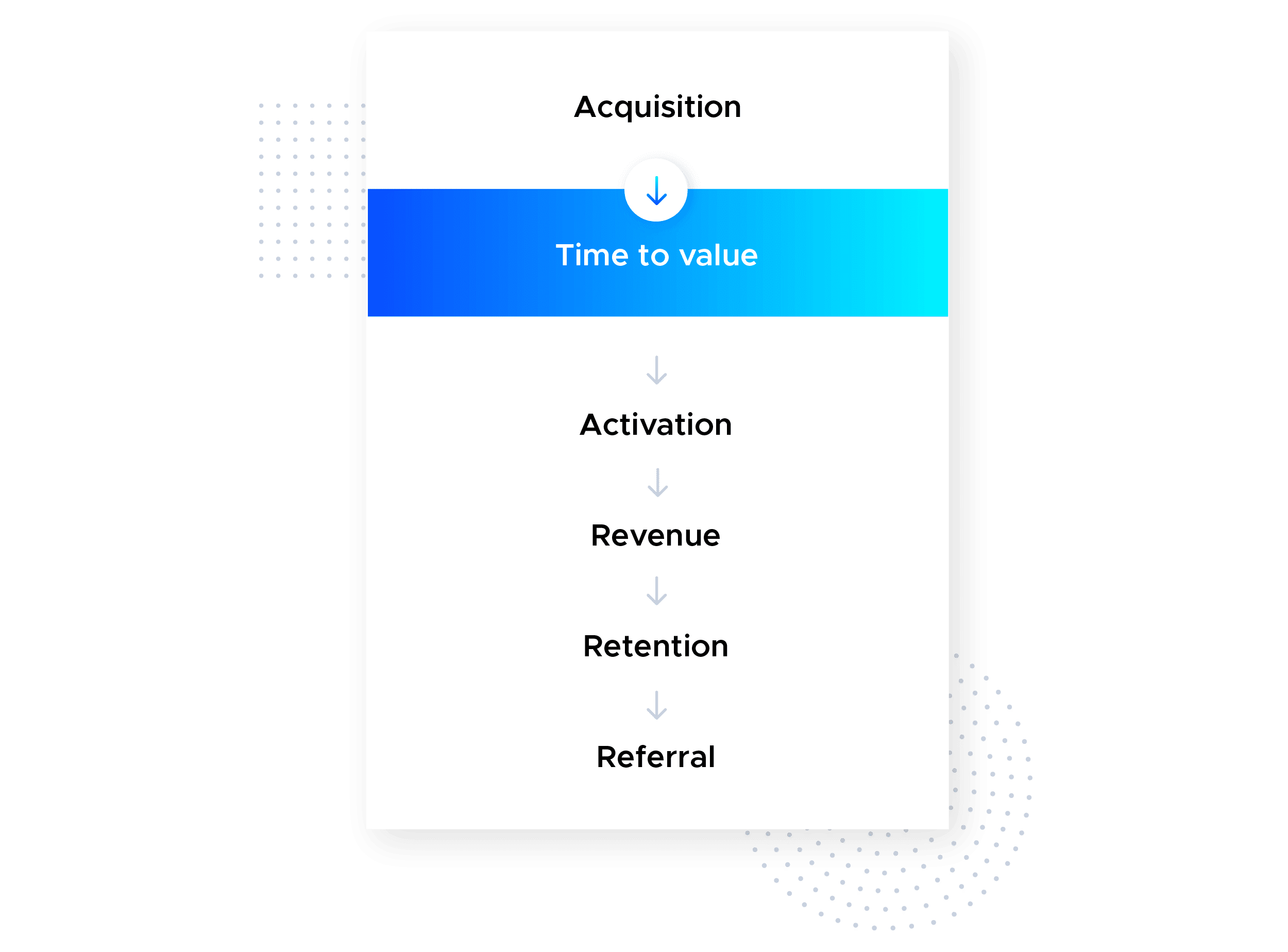 What is product-led growth?