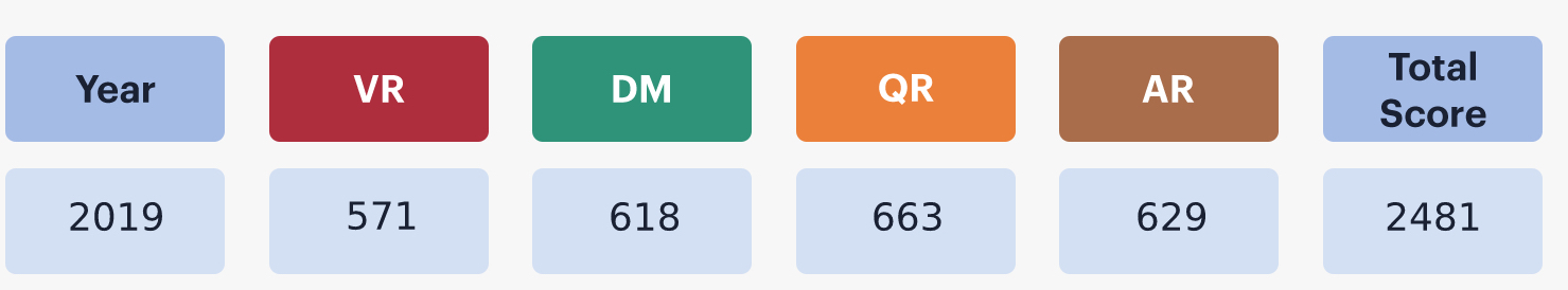 How Is The UCAT ANZ Score Generated Blog Medify how-is-the-ucat-anz-score-generated-blog-medify