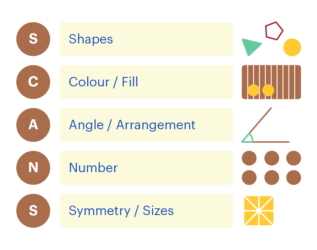 Top Tips for Improving Pattern Recognition for the UCAT ANZ Abstract ...