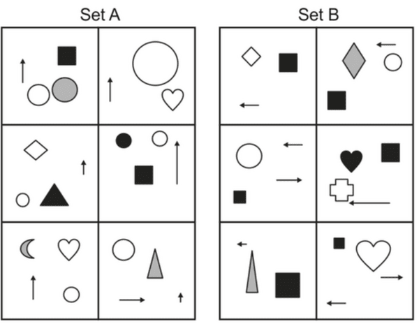 UCAT Abstract Reasoning Tips Techniques Blog Medify ANZ