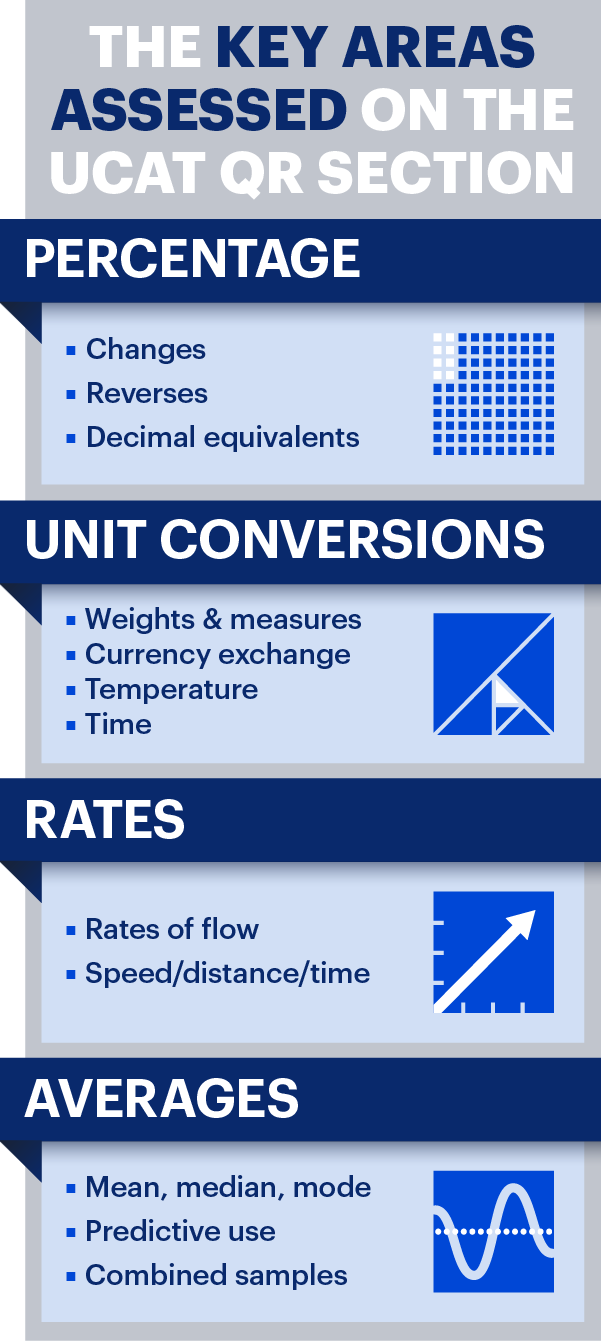 21 UCAT ANZ Quantitative Reasoning Tips and Techniques To Save You Time ...