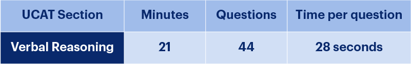 UCAT ANZ Verbal Reasoning Tips & Techniques | Blog | Medify ANZ