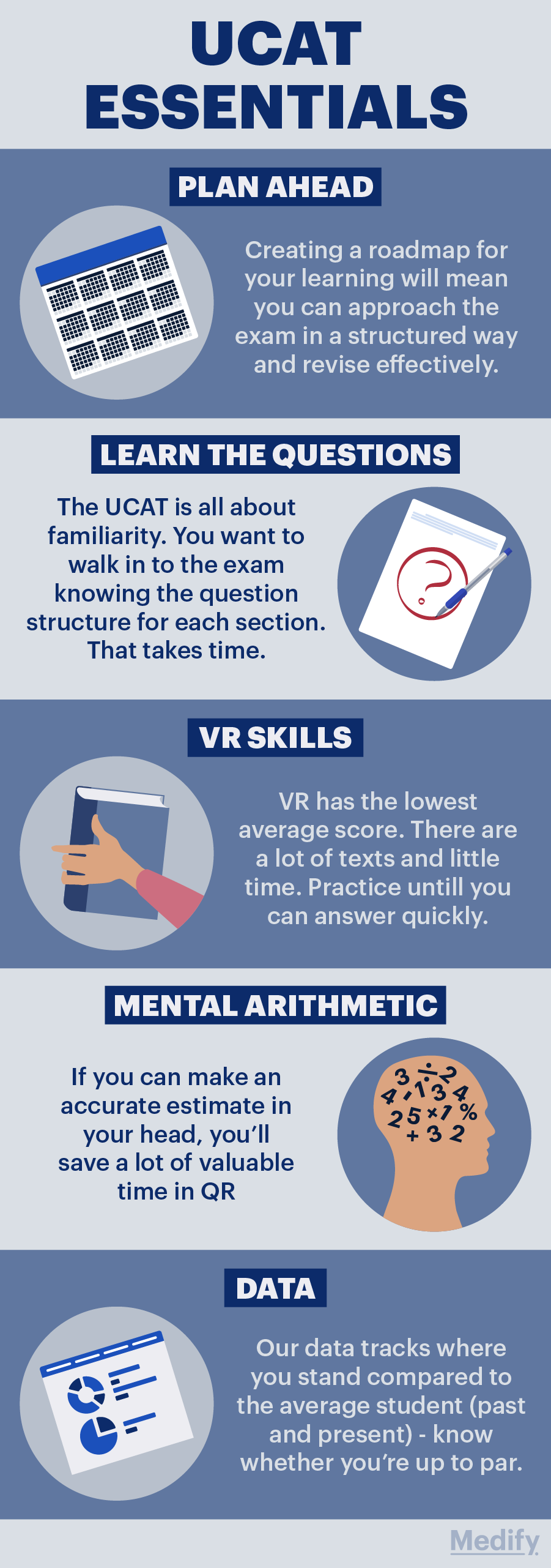 UCAT ANZ Practice Test & Practice Questions 2023 | Blog | Medify ANZ
