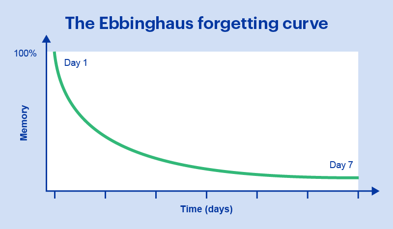 Study Tips to Improve Your ATAR | Blog | Medify ANZ