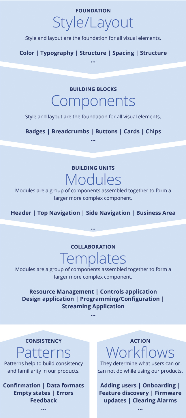 Sync Design System