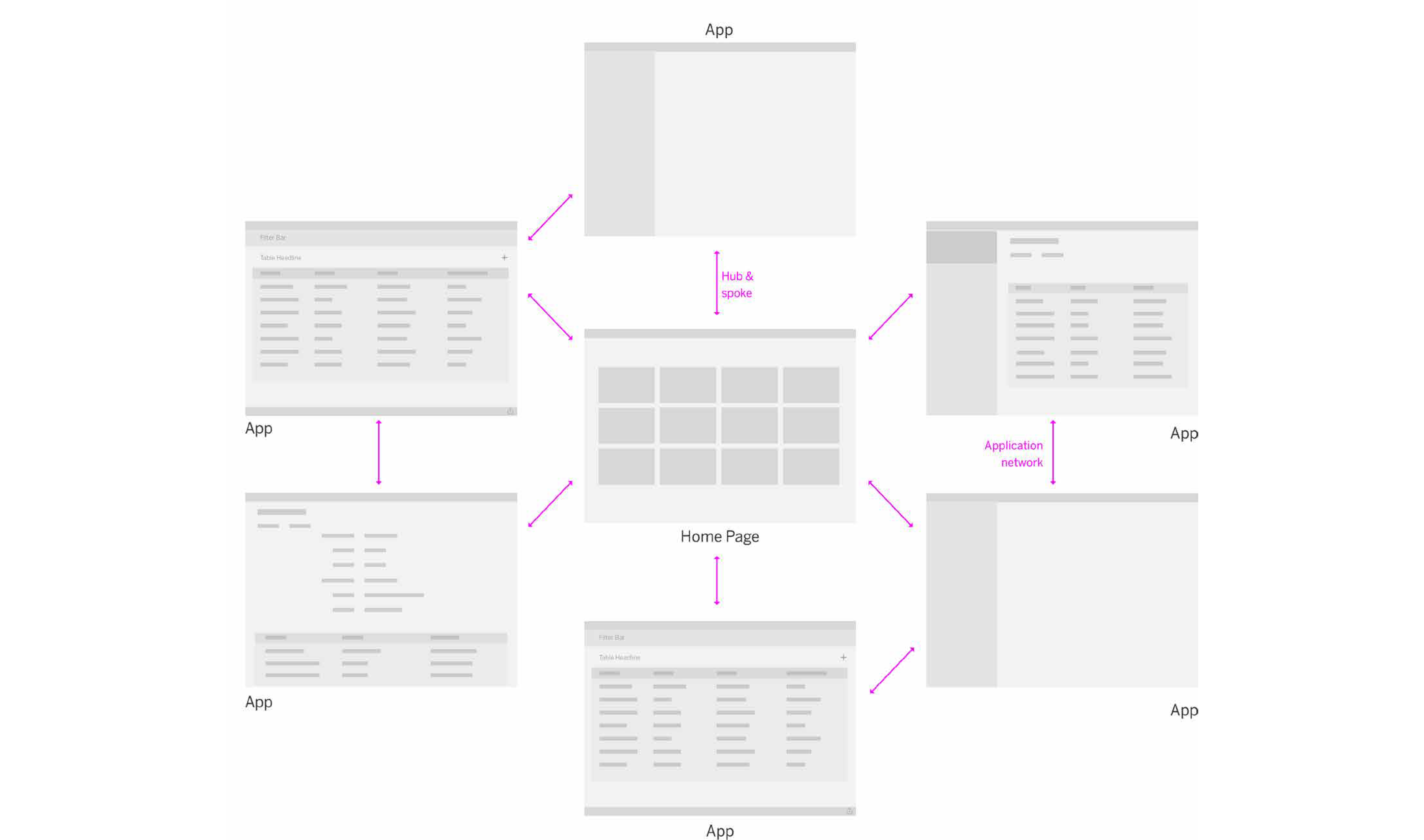 Sync Design System