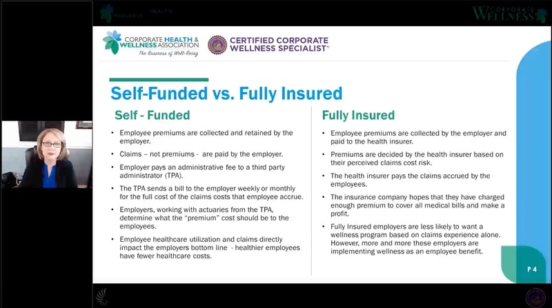 Certified Corporate Wellness Specialist Learning Modules