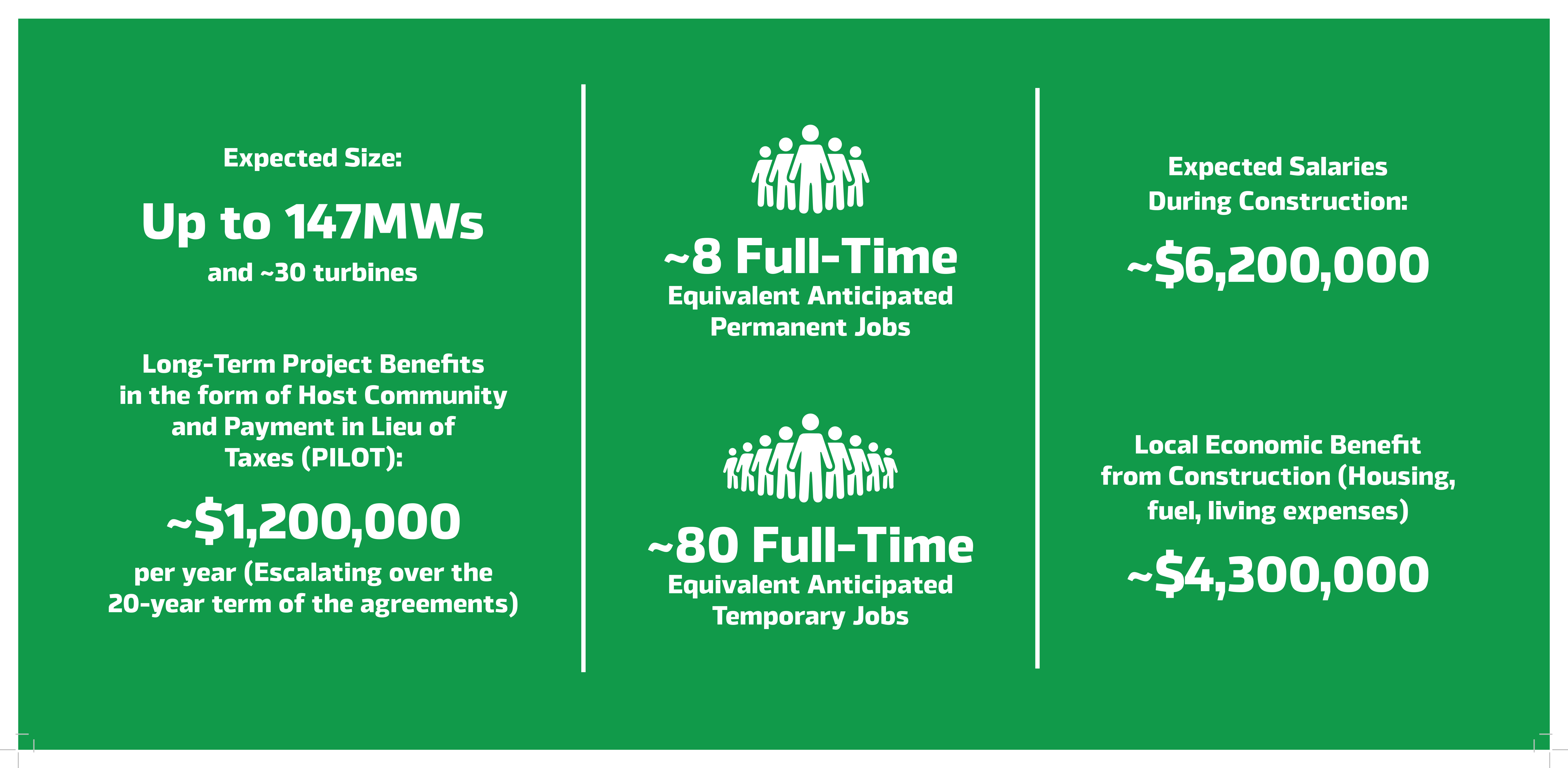 Prattsburgh Windfarm | New York's Clean Energy Future
