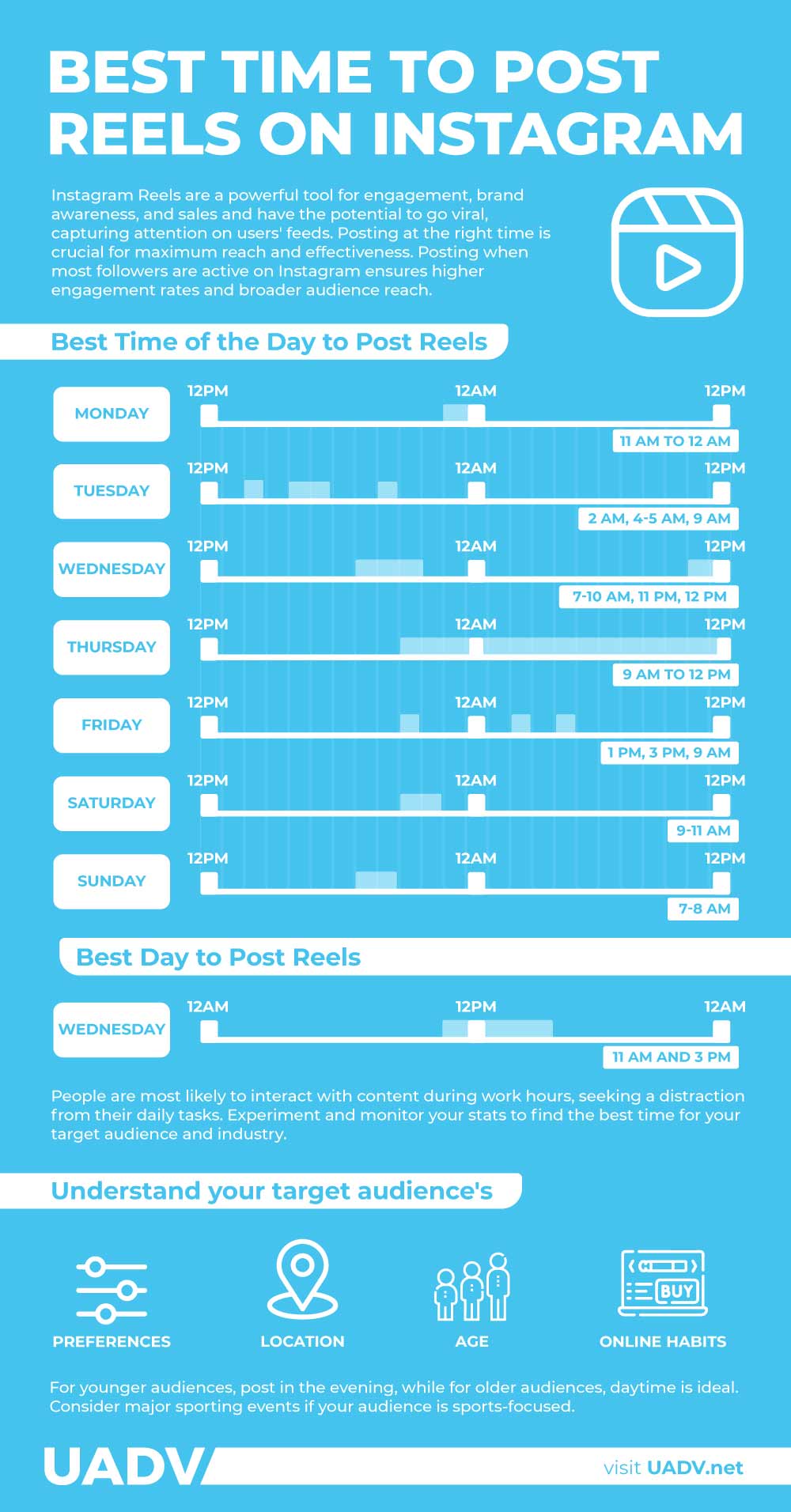What is the Best Time to Post Reels on Instagram?