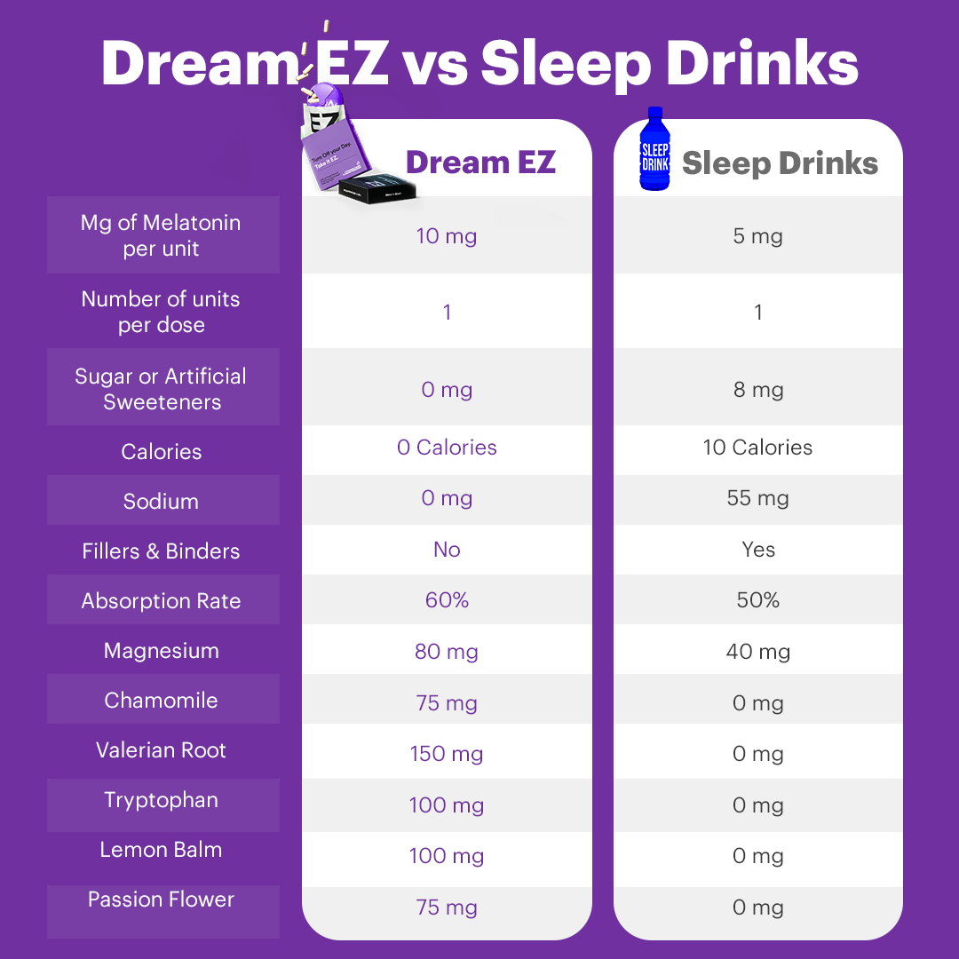 Dream EZ – Free Trial