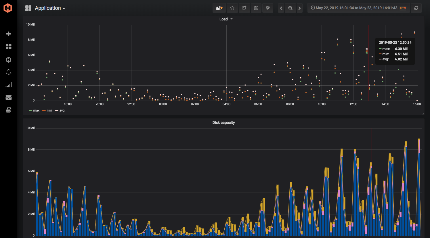 Hosted Prometheus, Grafana, & Graphite | Metricfire