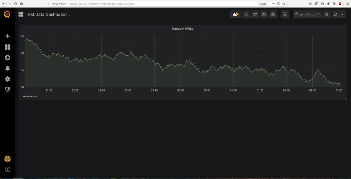 Grafana Contracts Contractor Rates And Trends For Grafana