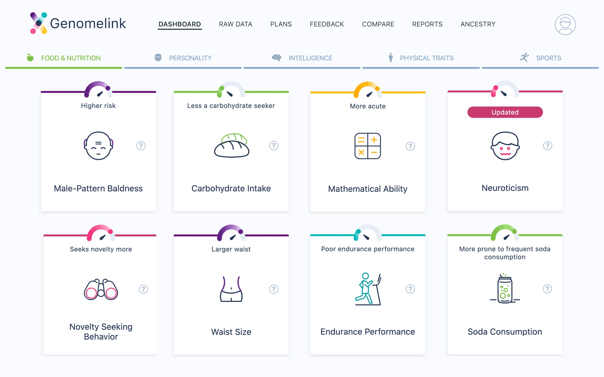 Learn More About Yourself With DNA Reports by Genomelink