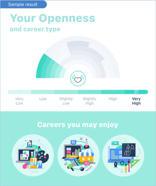 Career Personality DNA Report | Job Personality Tests | Genomelink