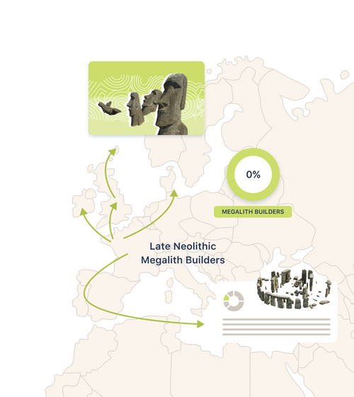 Ancient European DNA Report | European Ancestry Test | Genomelink