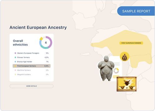 Ancient European DNA Report | European Ancestry Test | Genomelink