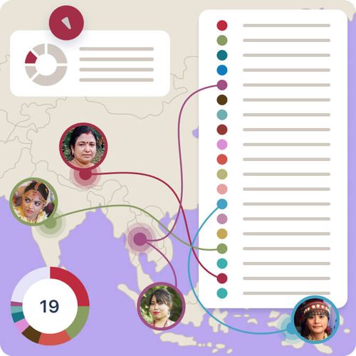 Asian DNA Report | Asian Ancestry Test | Genomelink