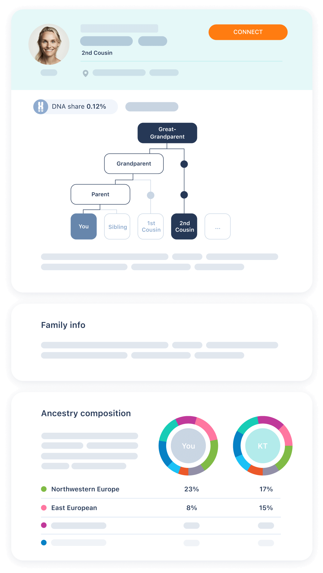 DNA Match | Ancestry DNA Report | Genomelink