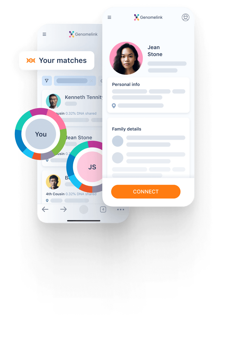 DNA Match | Ancestry DNA Report | Genomelink