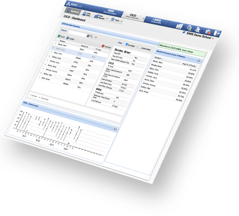 PBISApps | CICO-SWIS