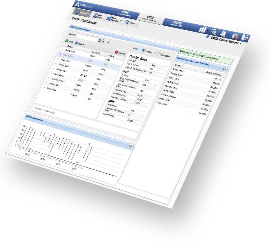 PBISApps | CICO-SWIS