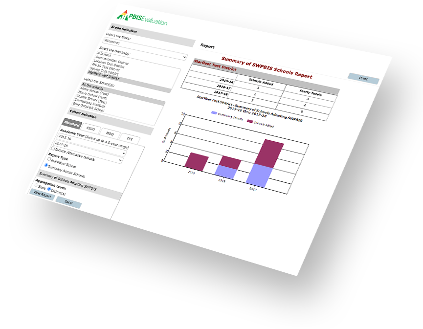 PBISApps | PBIS Evaluation
