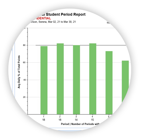 PBISApps | CICO-SWIS