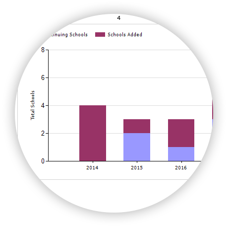 PBISApps | PBIS Evaluation