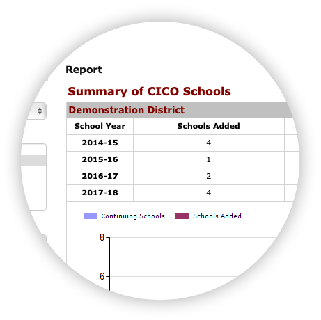 PBISApps | PBIS Evaluation