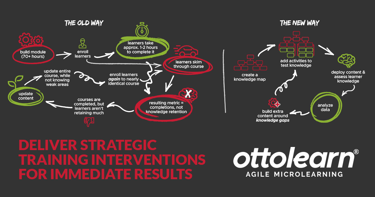 Strategic Interventions with Continuous Training