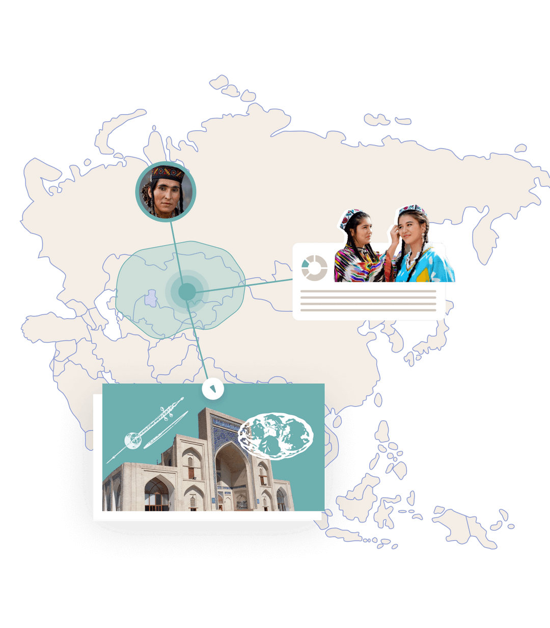 Asian DNA Report | Asian Ancestry Test | Genomelink