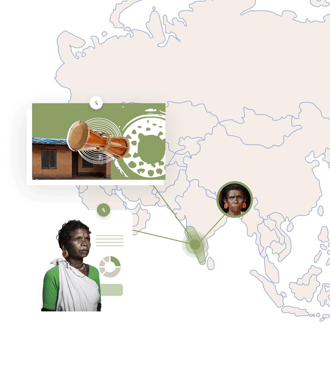 Asian DNA Report | Asian Ancestry Test | Genomelink