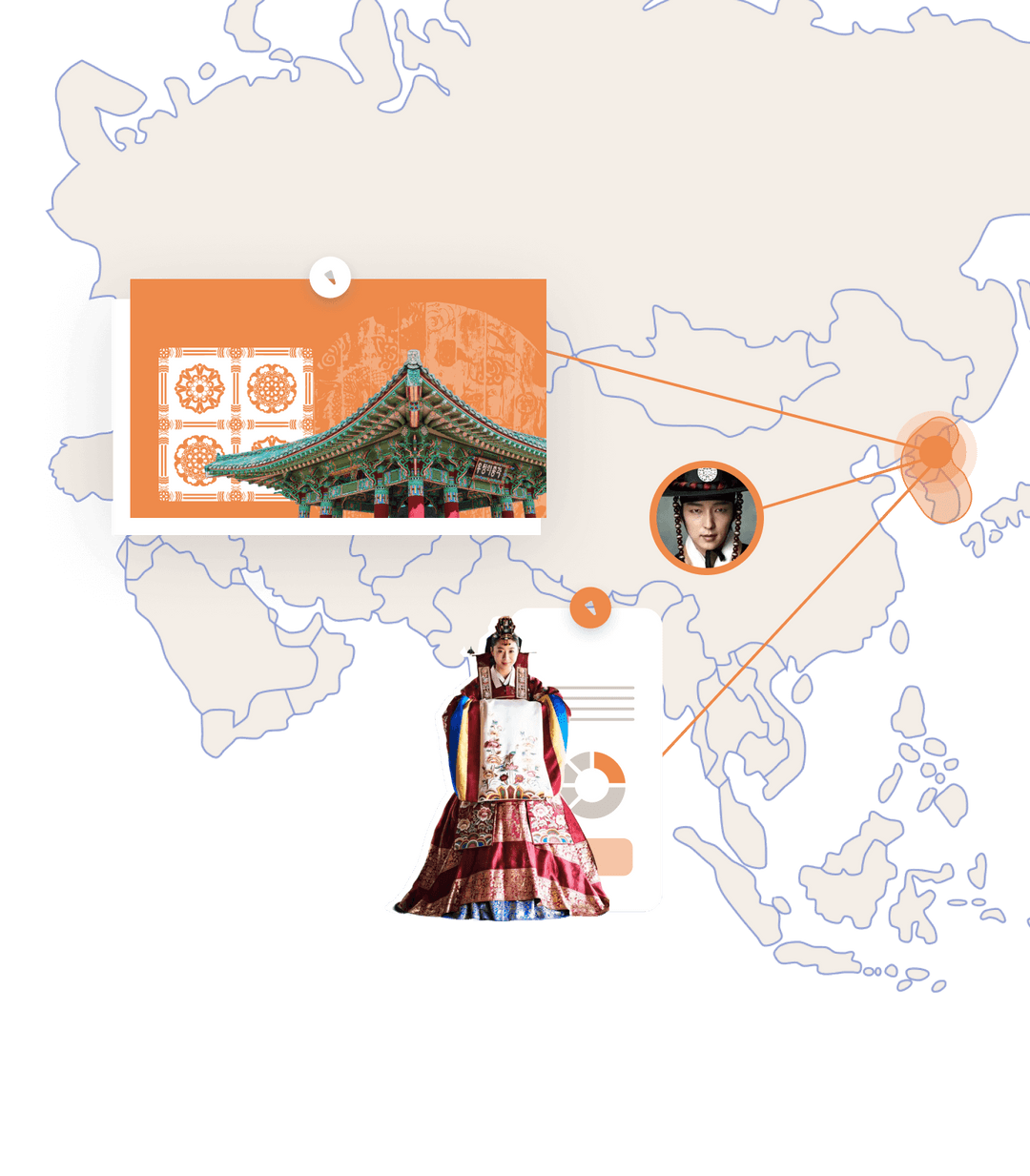 Asian DNA Report | Asian Ancestry Test | Genomelink