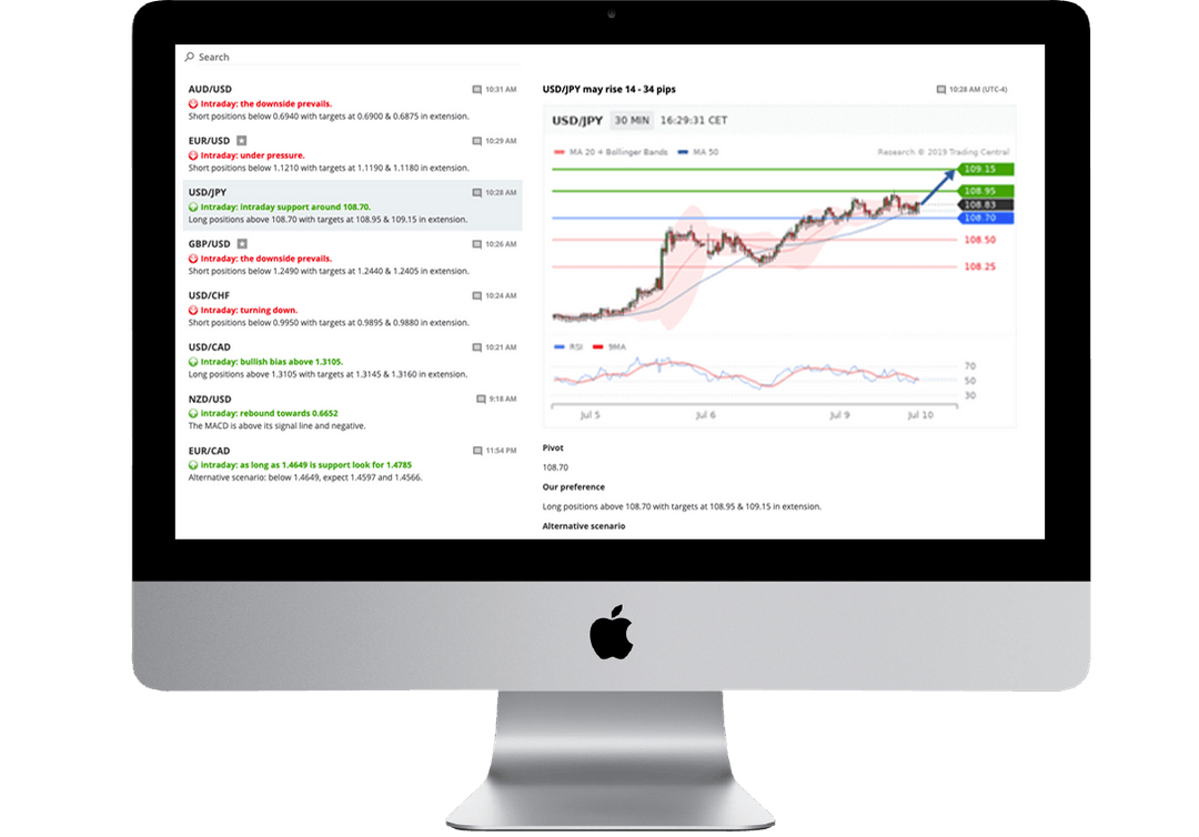 TC Technical Views: Concise, actionable trading plans