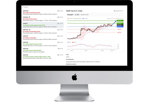 TC Technical Views: Concise, actionable trading plans
