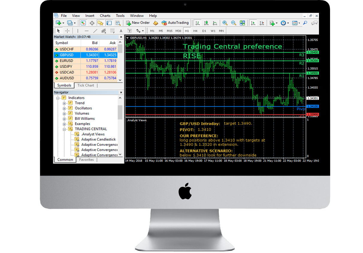 Alpha Generation: Actionable MetaTrader indicators!