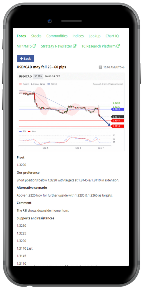TC Technical Views: Concise, actionable trading plans