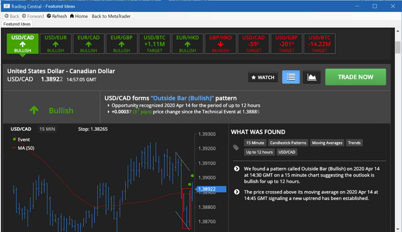 MetaTrader (MT4/MT5) Research Solutions - Trading Central