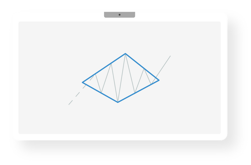 Trading Central Technical Events