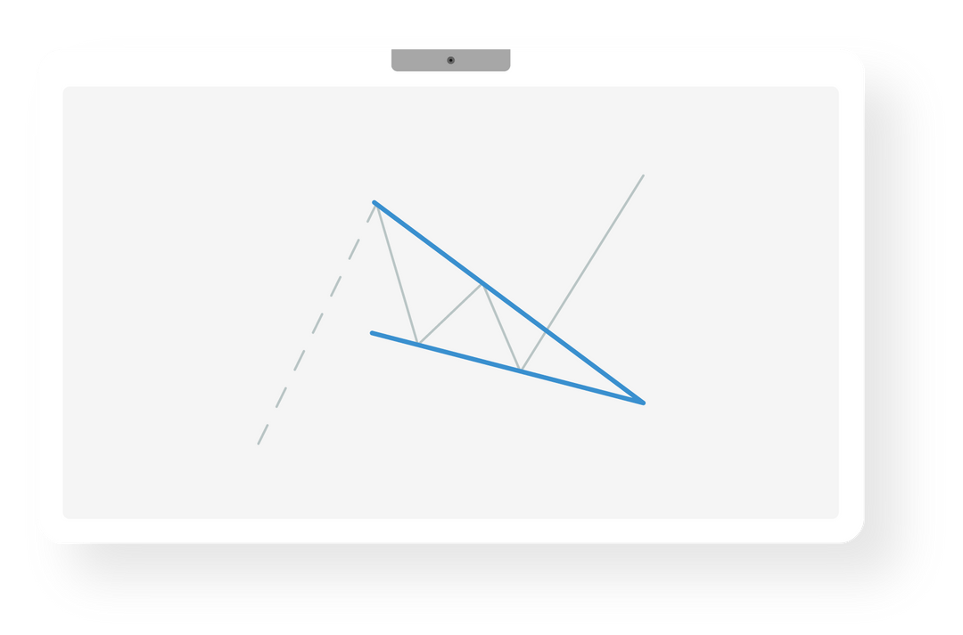 Trading Central Technical Events