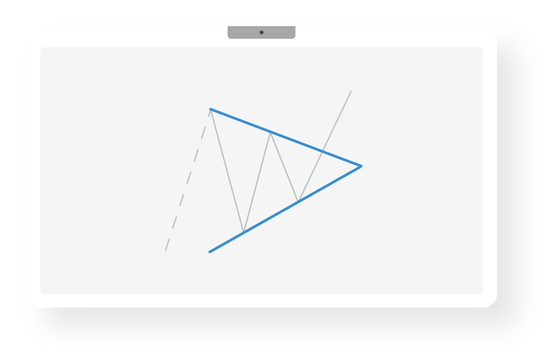 Trading Central Technical Events