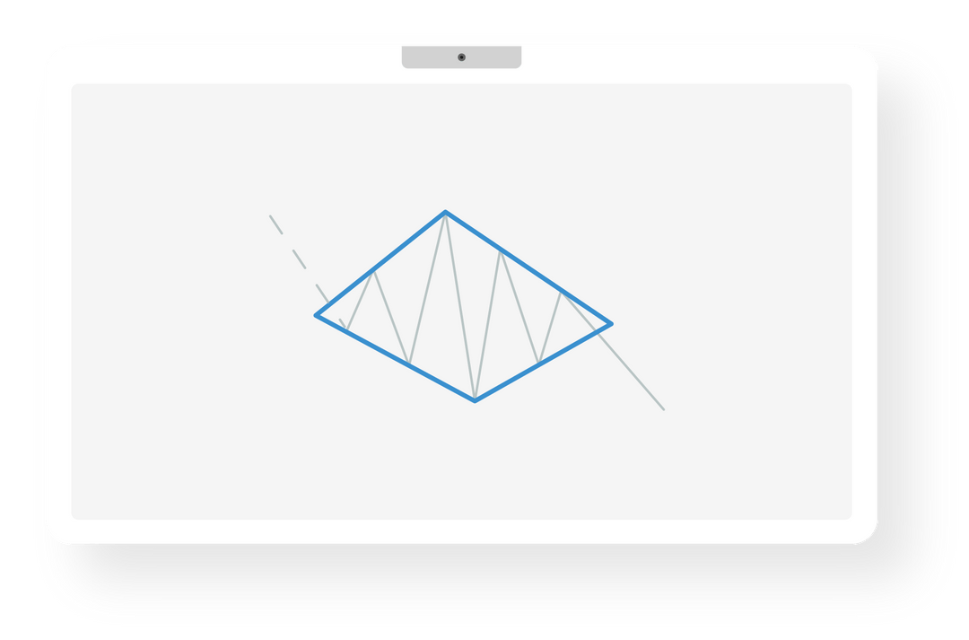 Trading Central Technical Events